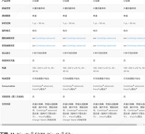 E3multipette E3x 艾本德电动分液器 艾本德电动分液器e3 化工仪器网
