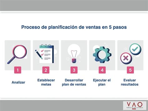 Qu Es Un Plan De Ventas Definicin De Plan De Ventas