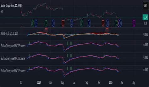 Bullish Divergence MACD Screener Test 1 指标由RadPars提供 TradingView