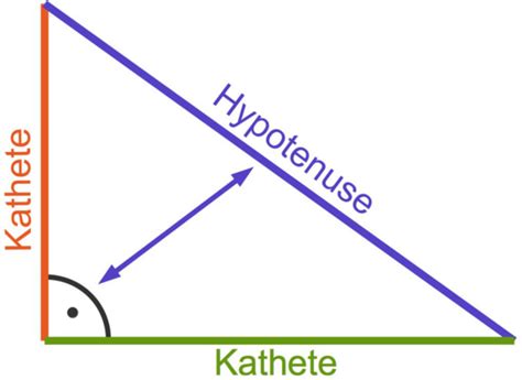 Wie Funktioniert Satz Des Pythagoras Mathe Schule Mathematik Formel