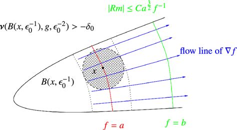 The Quadratic Decay Of Curvature Download Scientific Diagram