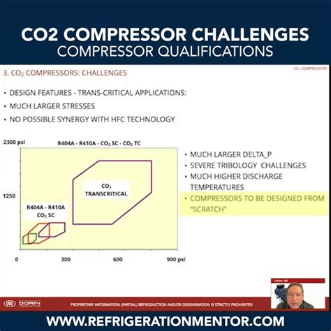 Trevor Matthews On Linkedin R744 Transcritical