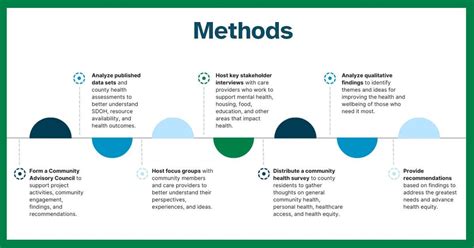 How Sdoh Impacts Nebraska Counties Activate Care Posted On The Topic Linkedin