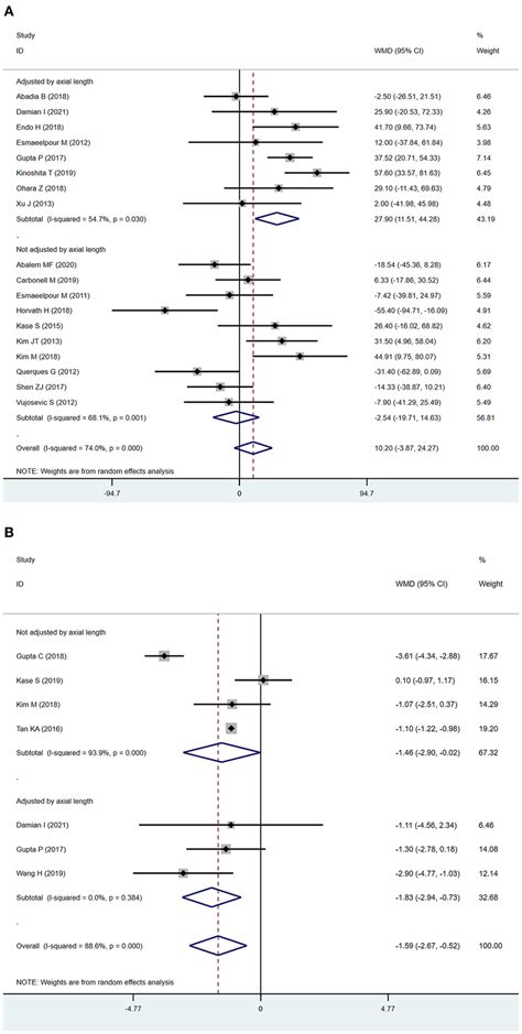 Sub Analysis Of Subfoveal Choroidal Thickness Sfct And Choroidal Download Scientific Diagram