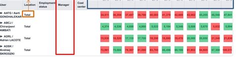 How To Add Colour In The Report Based On Condition Servicenow