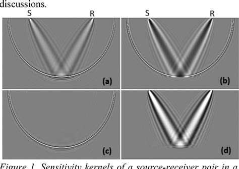 Figure 2 From A Robust Fwi Gradient For High Resolution Velocity Model Building Semantic Scholar