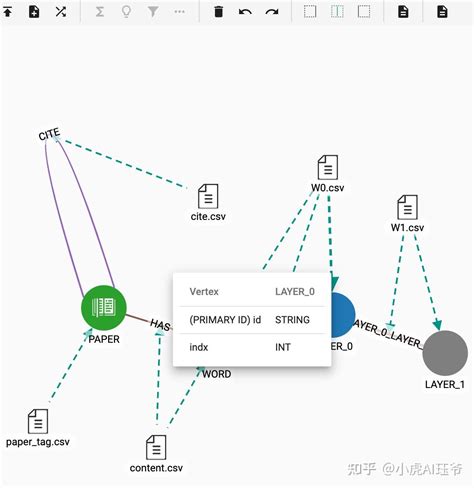 citationgraph：tigergraph gsql通过gcn实现论文类别预测 知乎