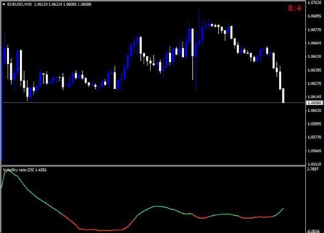 Volatility Ratio Indicator For Mt4 Technical Analysis Tools