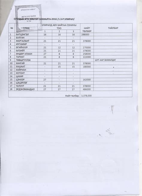 Сумын ИТХ ын дарга нарт Чиглэл хүргүүлэх тухай