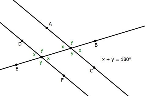 List Of Gre Geometry Concepts