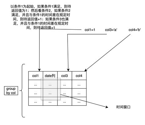 如何基于 apache doris 构建简易高效的用户行为分析平台？ 数据湖仓 selectdb infoq精选文章