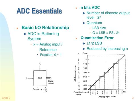 Ppt Analog To Digital Conversion Powerpoint Presentation Free Download Id 2948177