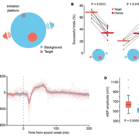 Webots Setup The Blue Oxygens Represent Particle Plumes Download Scientific Diagram