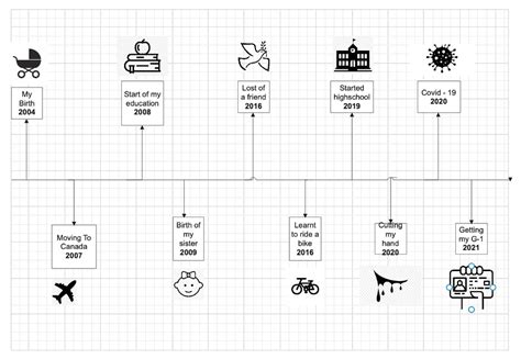 Learning About Timelines And Creating Them In Google Docs With Templates