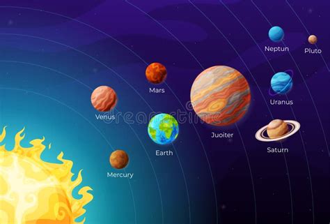 Planets Solar System Infographic Educational Map Vector Illustration Universe Space Map Names