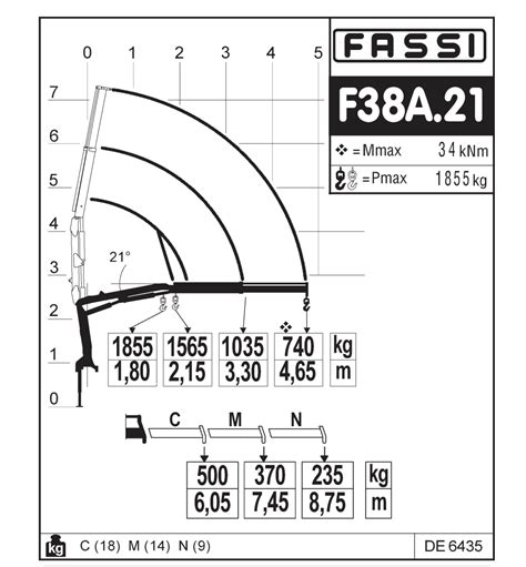 Hiab Hire North East England