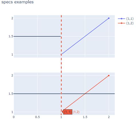 add hline breaks when axis is shared · issue 3209 · plotly plotly py · github