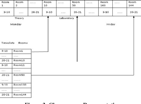 Figure 1 From A New Biological Operator In Genetic Algorithm For Class