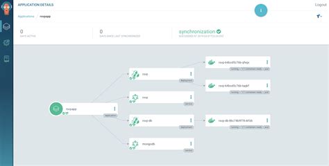 Webinar Series Gitops Tool Sets On Kubernetes With Circleci And Argo