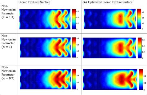 pressure contour for bionic textured hydrodynamic journal bearing