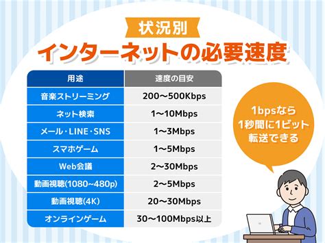 光回線の回線速度ってどれくらいが普通？正確な測定方法や快適に使える目安を徹底解説！
