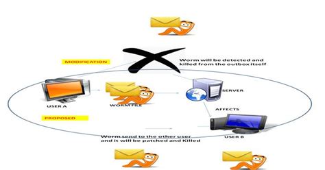 Best Project Center In Chennai Cse Projects Fun Projects Computer Science Engineering Projects