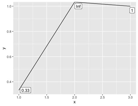 R How To Display The Inf Label Completly Using Ggplot2 Stack Overflow