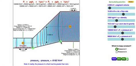 Bernoulli S Equation Simulation Works In All Browsers And Ipads