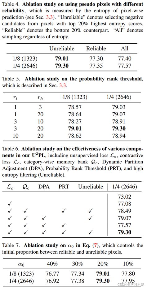 Cvpr2022 Semi Supervised Semantic Segmentation Using Unreliable Pseudo Labels Csdn博客