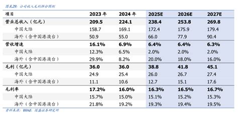 公司与可比公司期间数用率对比 2025年04月 行业研究数据 小牛行研
