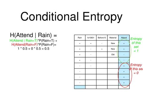 Ppt Decision Trees Tutorial Information Gain And Pruning Techniques