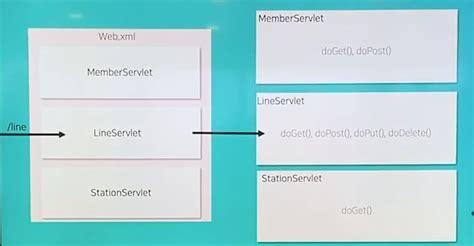 10분 테크톡 Spring 18 Servlet Vs Spring 배고픈 개발자
