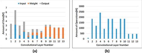 optimizing of convolutional neural network accelerator intechopen