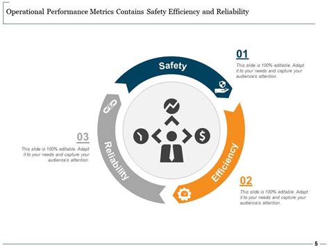 Operational Performance Metrics Business Driver Decision Making Operational Intelligence