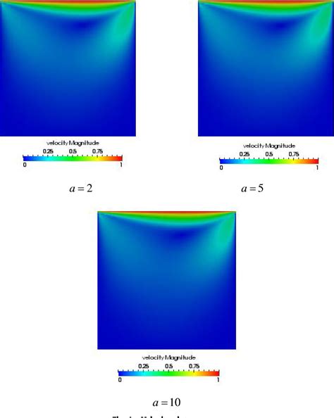 Figure 1 From A Comprehensive Finite Element Examination Of Carreau