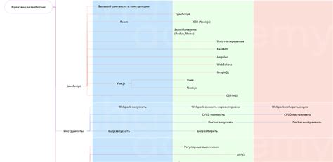 Зачем учиться в Html Academy — журнал Доктайп