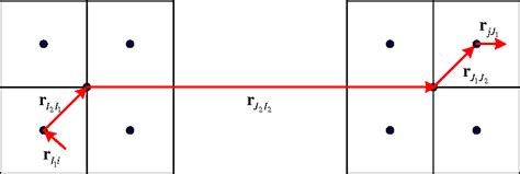 Figure 1 From Toward Fast Multipole Methods On A Lattice Semantic Scholar