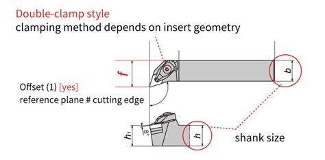 The Difference Between A Swiss Type Cnc And A Cnc Lathe And The Cutting