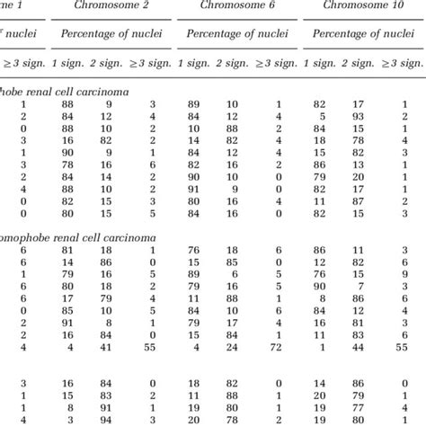 Different Mutations Of Ret Gene Connected With Various Forms Of Men 2 Download Scientific