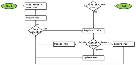 Table Merge Sqlserverfast
