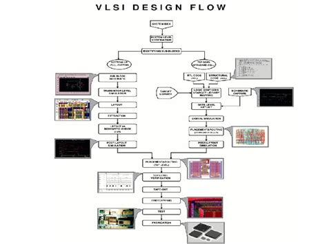 Lecture 3 Introduction To Microelectronics Fabrication Processes
