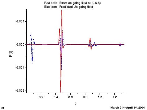 Deghosting Of Towed Streamer And Obc Data Jingfeng