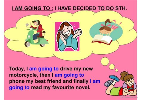 Future Going To PPT Grammar Guide English ESL Powerpoints