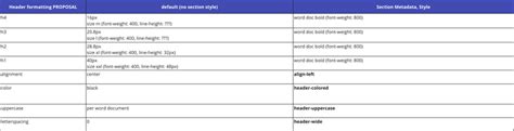 Mammotome Section Style Definition