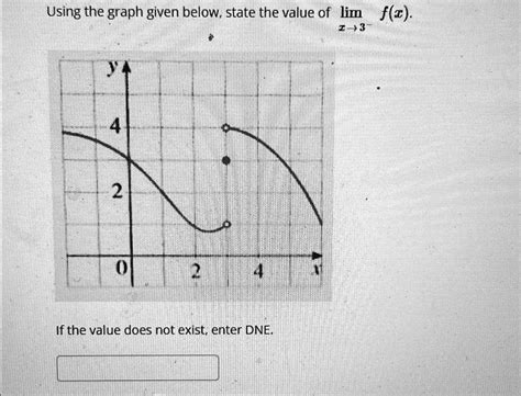 SOLVED Using The Graph Given Below State The Value Of Lim X 3 F X