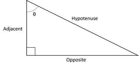 Year 10 Trigonometry Basic Introduction