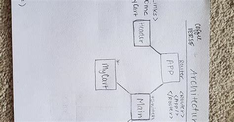 Architecture Album On Imgur