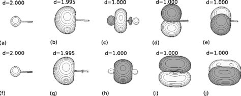 Stockholder Projector Analysis A Hilbert Space Partitioning Of The