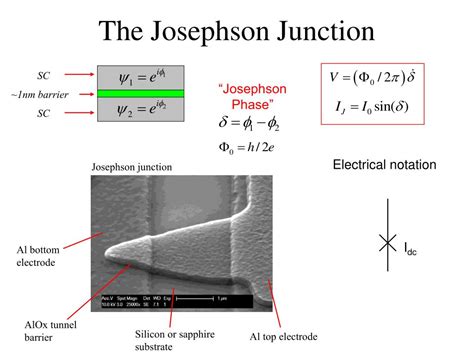 Ppt High Fidelity Josephson Qubit Gates Winning A Battle Against