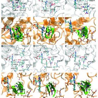 Clustering Analysis Of Molecular Dynamics Simulation Application